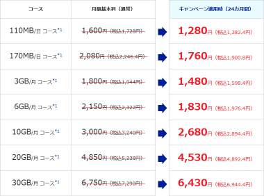 OCN モバイル ONE、音声対応SIMで「2年間オトクがつづく！毎月320円割引キャンペーン」開始！ – OREFOLDER